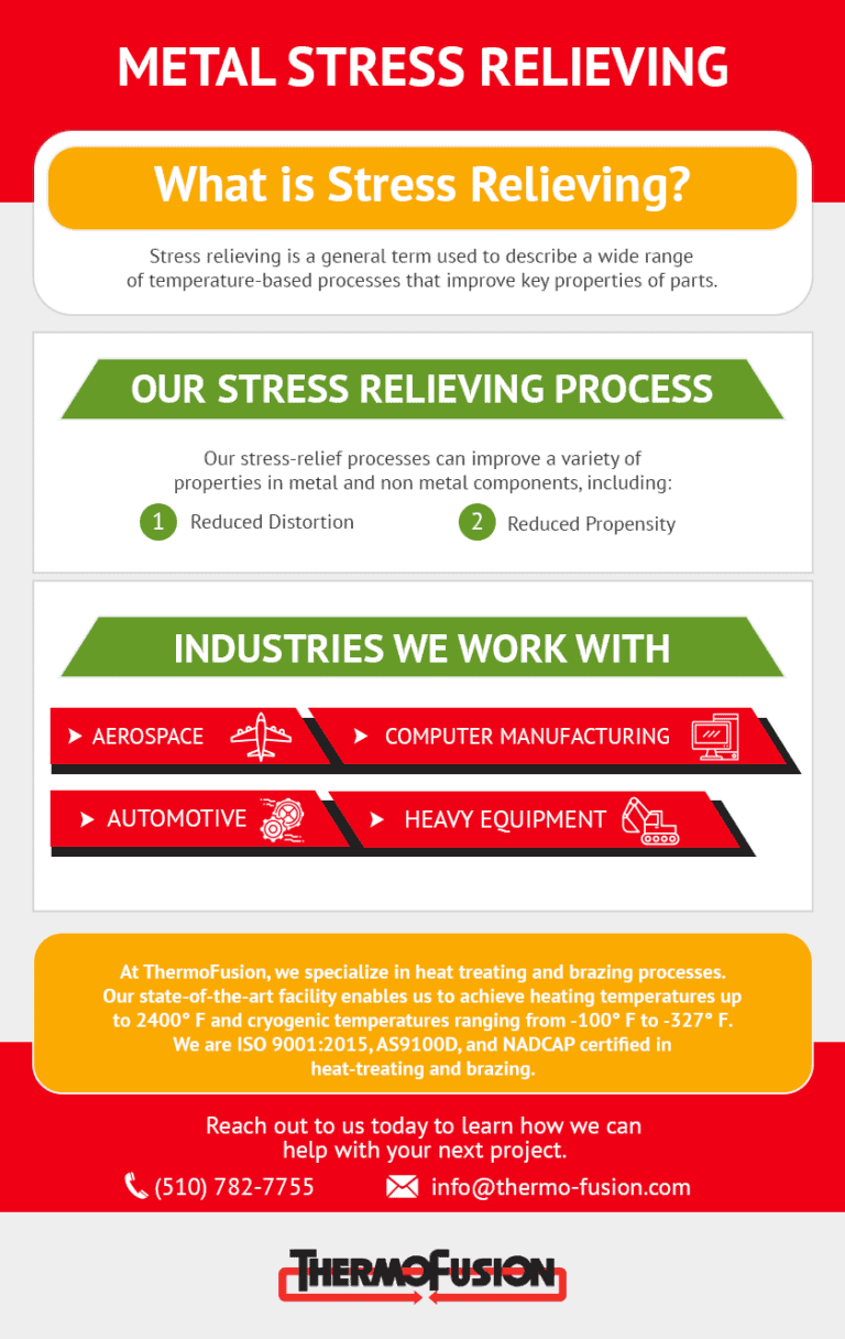 Stress Relieving - ThermoFusion Inc.
